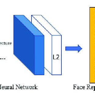 Generated Images Using DCGAN On VGGFace2 Dataset 8 After 50 Epochs