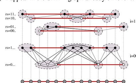 Figure From A Distributed Polylogarithmic Time Algorithm For Self