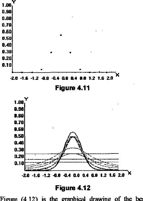 Figure 41 From Solving Curve Fitting Problems Using Genetic