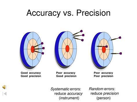 Ppt Measurement Powerpoint Presentation Free Download Id 6720001