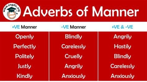 10 Irregular Adverbs List In English Definition And Infographics Engdic