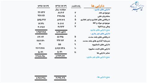 استاندارد شماره 2 حسابداری صورت جریان وجوه نقد موسسه حسابداری تدبیر