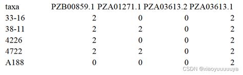 用gapit进行gwas过程及出现问题gapit进行gwas分析 Csdn博客