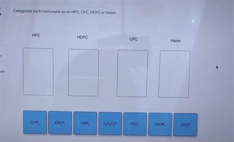 Solved Categorize Each Compound As An Hfc Cfc Hcfc Or