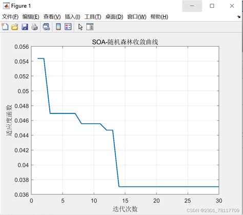 利用海鸥算法soa优化随机森林rf，然后和没有优化的原始rf进行预测效果的对比 Csdn博客
