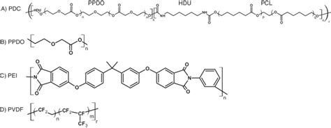 Chemical Structure Of The Polymers Used For This Study A Pdc B