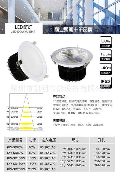 Mm Led W W