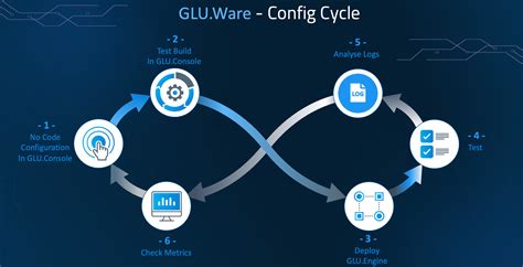 Glu Global Frequently Asked Questions