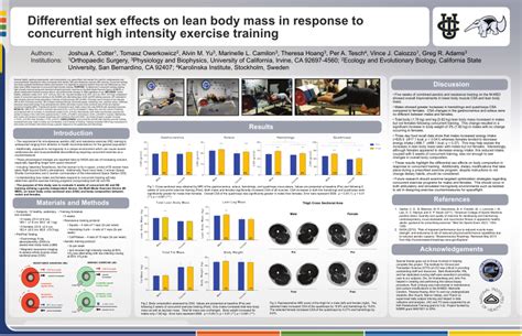 PDF Differential Sex Effects On Lean Body Mass In Response To Concurrent High Intensity