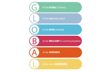 School Based English Language Curriculum 荃灣公立何傳耀紀念小學