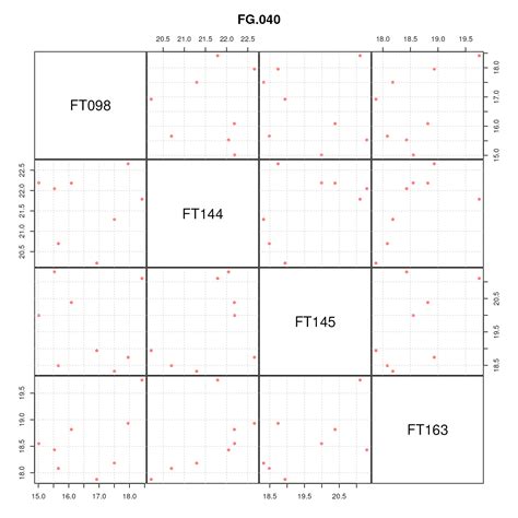 compounding grouping of lc ms features xcms