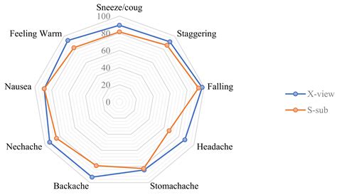 Sensors Free Full Text A Spatio Temporal Graph Convolutional