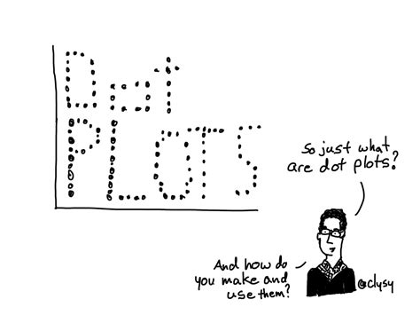 Chart Guide Dot Plots [graphic Novel Blog Post]