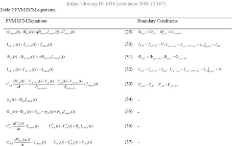 table 2 from a physics based distributed parameter equivalent circuit