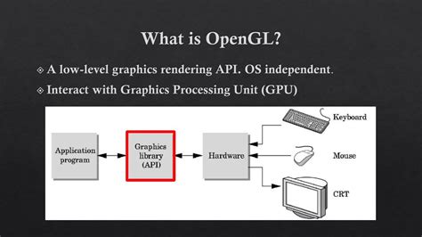 PPT OpenGL GLUT PowerPoint Presentation Free Download ID 2433552