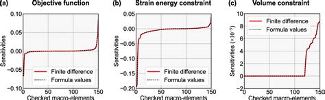 Figure 1 From Topology Optimization Of Irregular Multiscale Structures With Tunable Responses