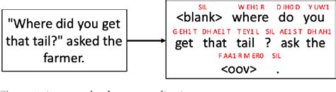 Figure 2 From Acoustic Word Embeddings For End To End Speech Synthesis