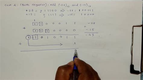 4 Binary Arithmetic Addition And Subtraction Of Signed Numbers Using 1s Complement Form