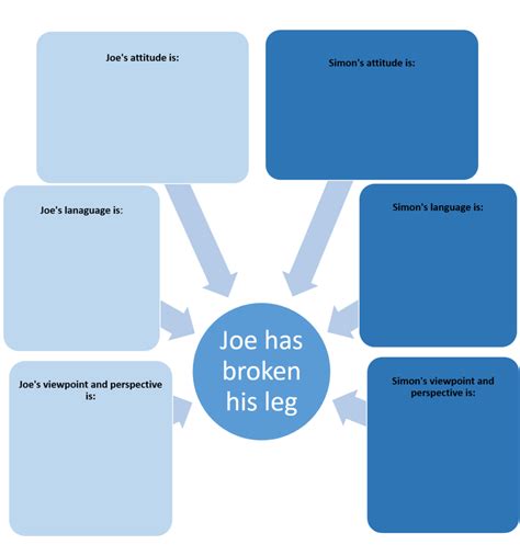 Examining Authorial Context And Narrative Viewpoints Quiz