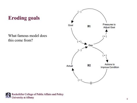 Ppt System Archetypes Powerpoint Presentation Free Download Id 1450921
