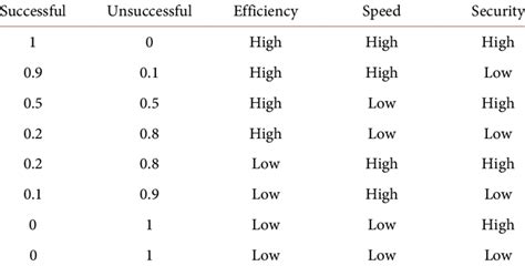 Cpt Forecast For Enterprise Goals Download Scientific Diagram