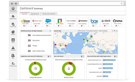 Casb Encryption For Saas