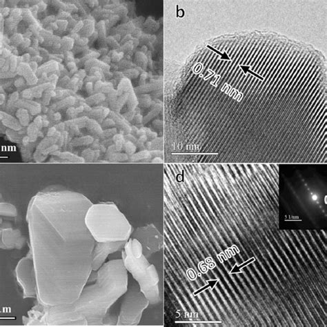 Capacitive And Diffusion Controlled Contributions At Different Scan