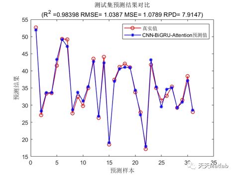 基于双向门控循环单元结合注意力机制BiGRU Attention实现数据多维输入单输出预测算法 哔哩哔哩