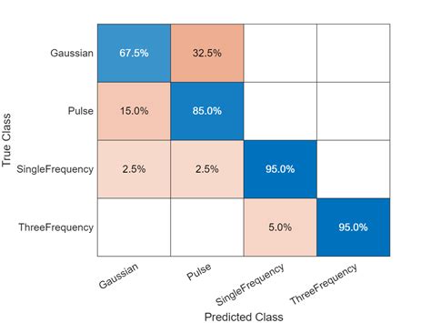 Feature Selection Based On Deep Learning Interpretability For Signal Classification Applications