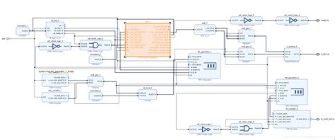 基于fpga的fft算法实现fpga Fft Csdn博客