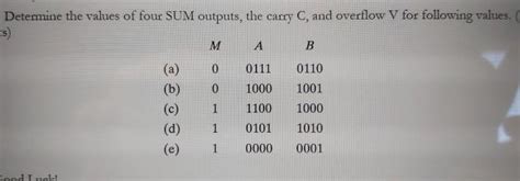 Solved Determine The Values Of Four Sum Outputs The Carry