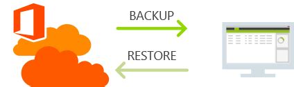 CodeTwo Backup Software For Exchange And Office 365