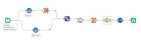 The Data School Alteryx Basics Fixing Bad Headers
