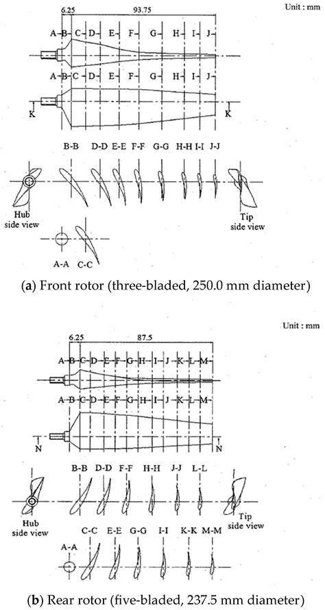 applied sciences free full text development of individual rotor mutual induction irmi