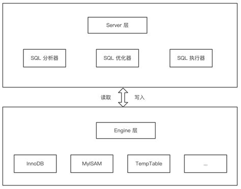 Mysql Explain