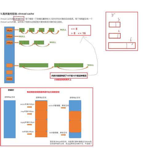 C ⾼性能内存池高性能内存池设计c Csdn博客