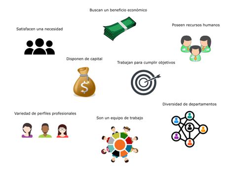 Características De Una Empresa ¿cuáles Son