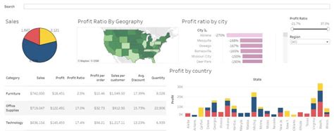 Dashboard Tableau Tableaupublic Tableaudashboard Mohit Thakur