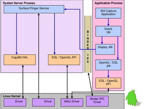 Design And Concepts Of Android Graphics Pdf Operating Systems