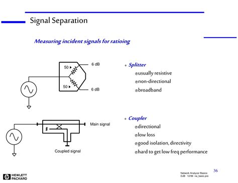 Ppt Network Analyzer Basics Powerpoint Presentation Free Download Id 9132405