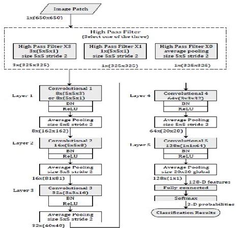Figure 1 From Tumor Identification And Classification Of Mri Brain Images Using Deep Learning