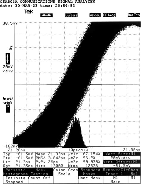 Figure 21 From Low Jitter And Multirate Clock And Data Recovery Circuit Using A Msadll For Chip