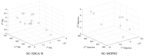 Processes Free Full Text A Fuzzy Robust Programming Model For
