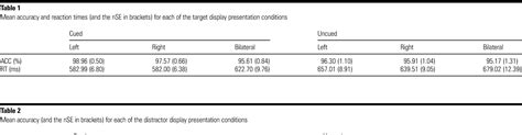 Table 1 From Neural Correlates Of Spatial Attention And Target Detection In A Multi Target