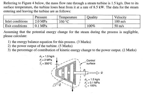 Referring To Figure 4 Below The Mass Flow Rate Through A Steam Turbine Is 15 Kgs Due To Its