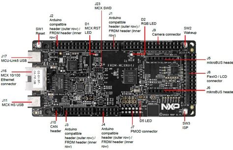Green House And Garden Environmental Sensors Controller With Nxp Frdm