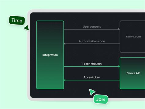 Extend 2024 The Annual Developers Event Online And In Person