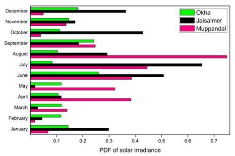 Multi Objective Real Time Integrated Solar Wind Thermal Power Dispatch