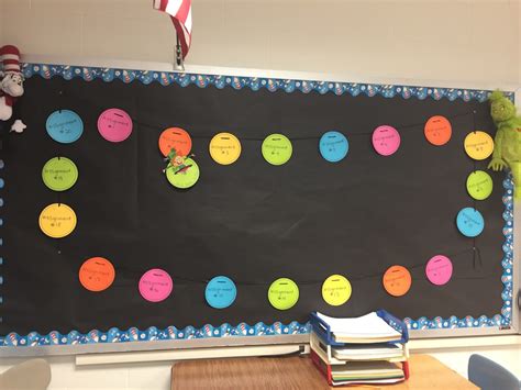 Station Rotation Learner Centered Collaborative