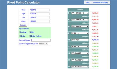 Pivot Point Calculator The Forex Geek